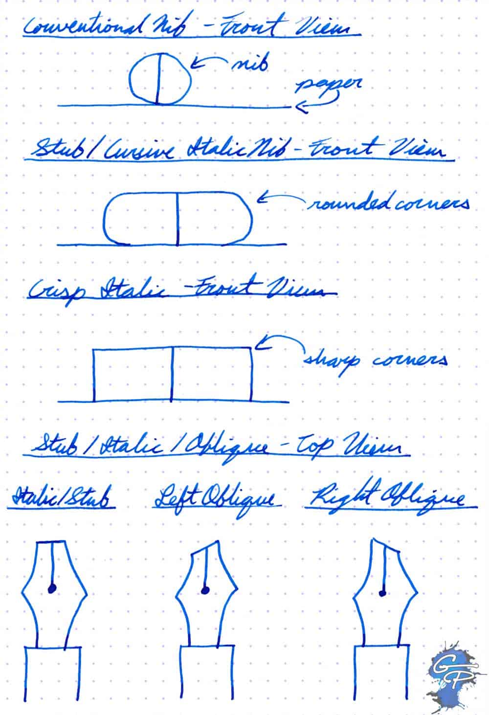 How To Write With A Fountain Pen