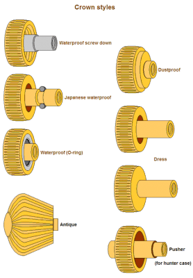 Watch Movements Explained Quartz Vs Mechanical Vs Automatic