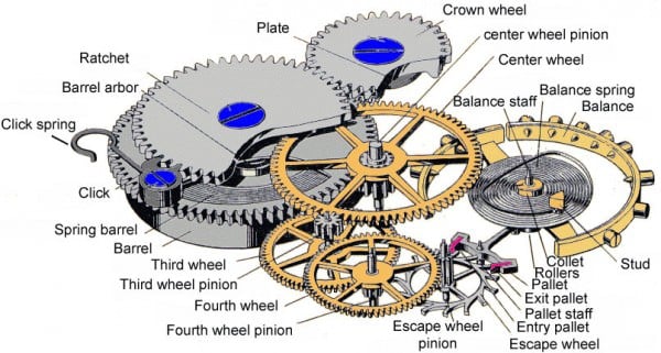 Watch Parts – A Glossary of Terms & Functions