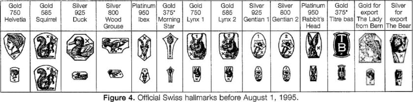 Vintage Watches Buying Guide