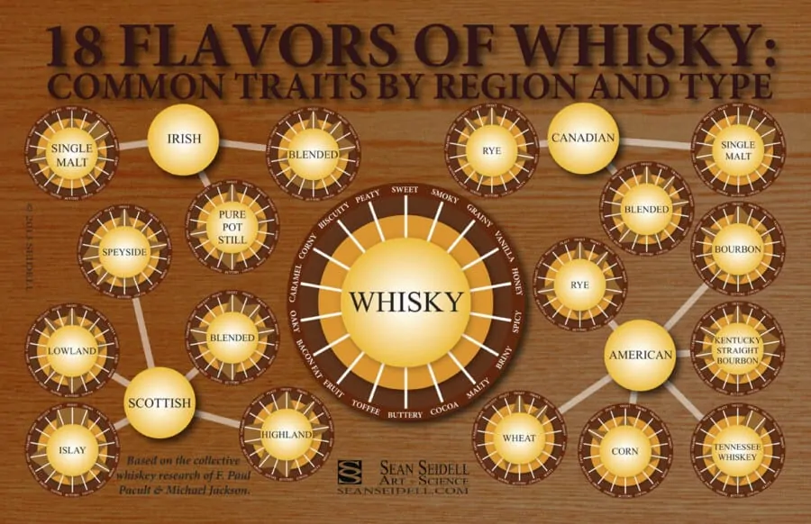 How To Buy Scotch Whisky
