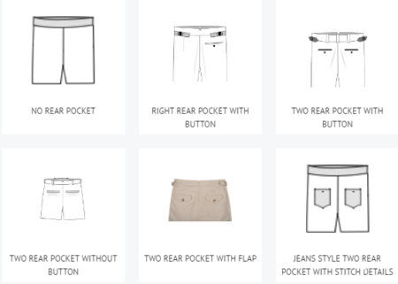 Pockets In Menswear: Guide To Flap, Jetted, Patch... Pockets