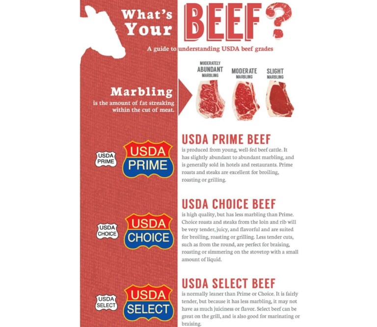 How To Buy The Best Steak For Your Money - The Steak Guide, Part II