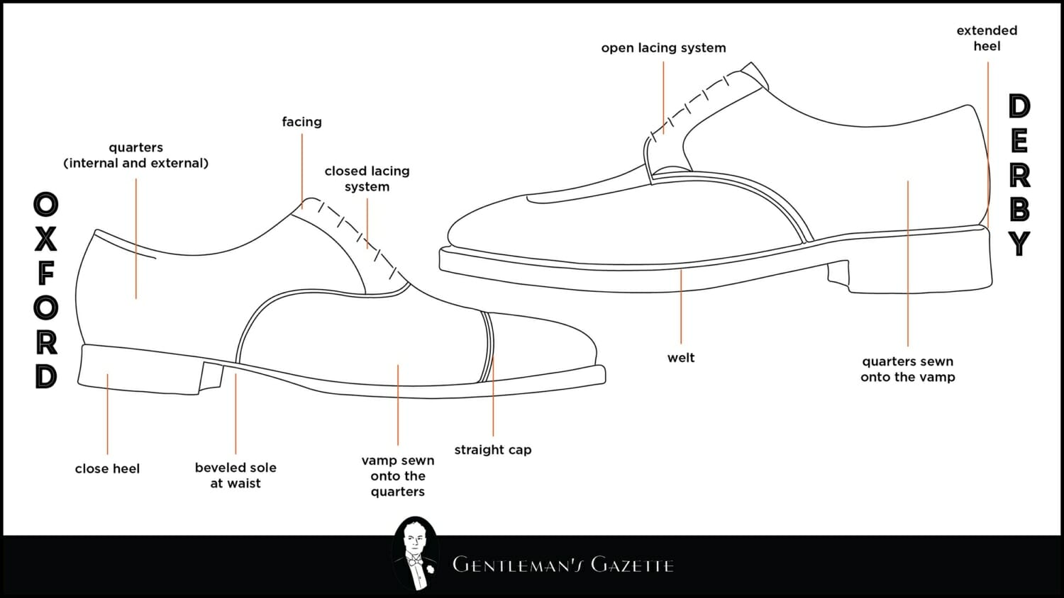 Anatomy of a Dress Shoe