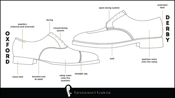 Anatomy Of A Dress Shoe