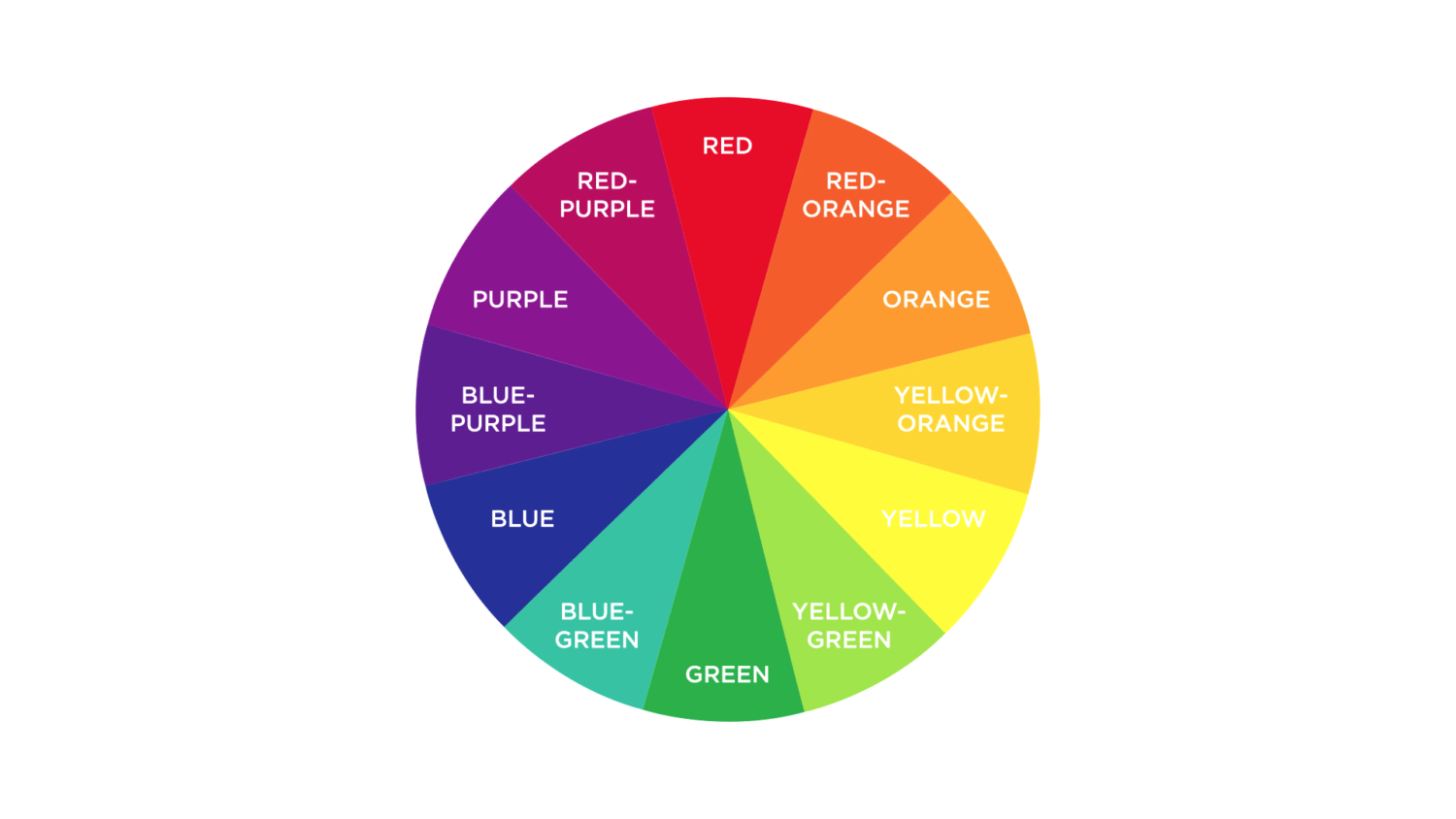 How to Use the Color Wheel to Assemble Superior Outfits