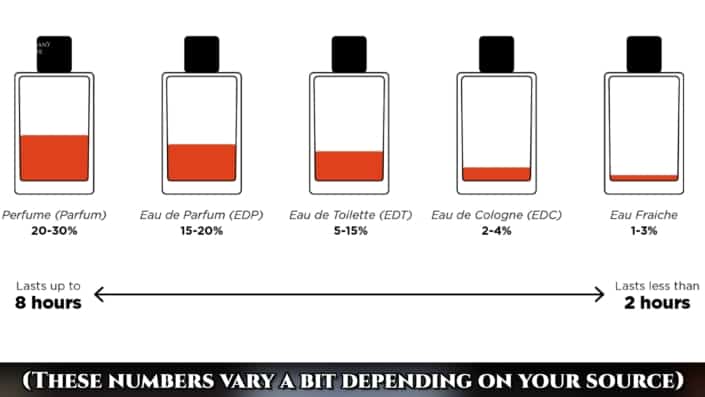 10 Cologne Hacks For Men - How To Make Fragrances Last Longer