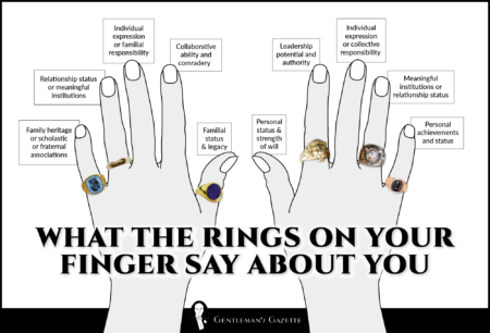 What Rings Mean On Each Finger - Men's Ring Meanings