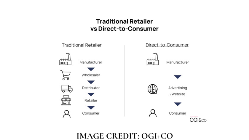 Is "Cutting Out The Middle Man" Just Marketing Hype? | Gentleman's Gazette