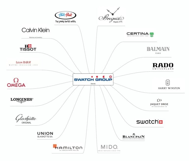 The ETA Watch Movement Guide