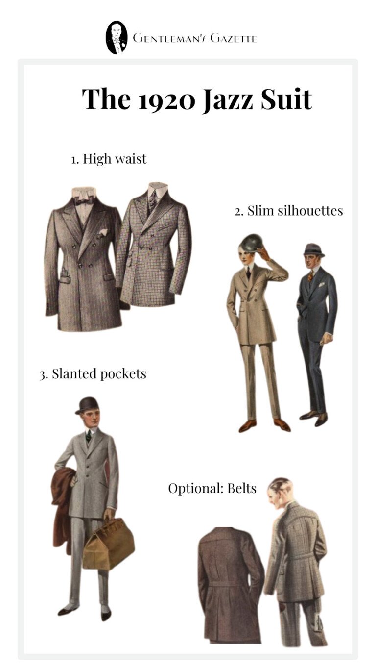 What Men REALLY Wore In The 1920s | Gentleman's Gazette