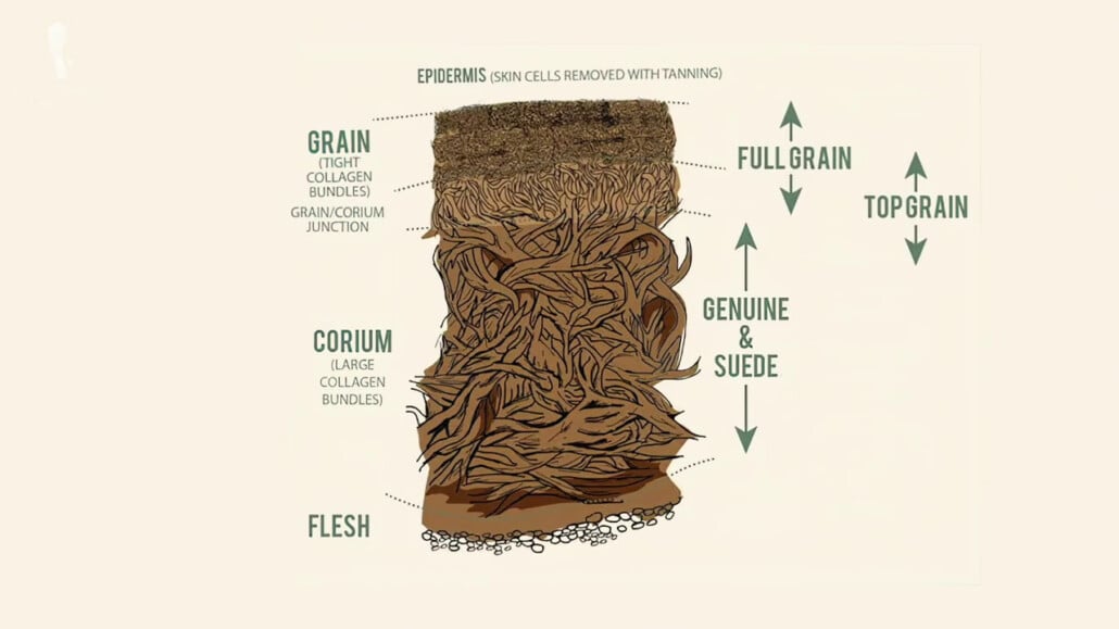 The TRUTH About Leather Goods (Wallets, Gloves & More) | Gentleman's ...