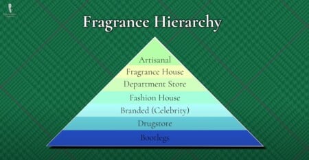 The Fragrance Hierarchy: Designer, Drugstore, Niche, & More ...
